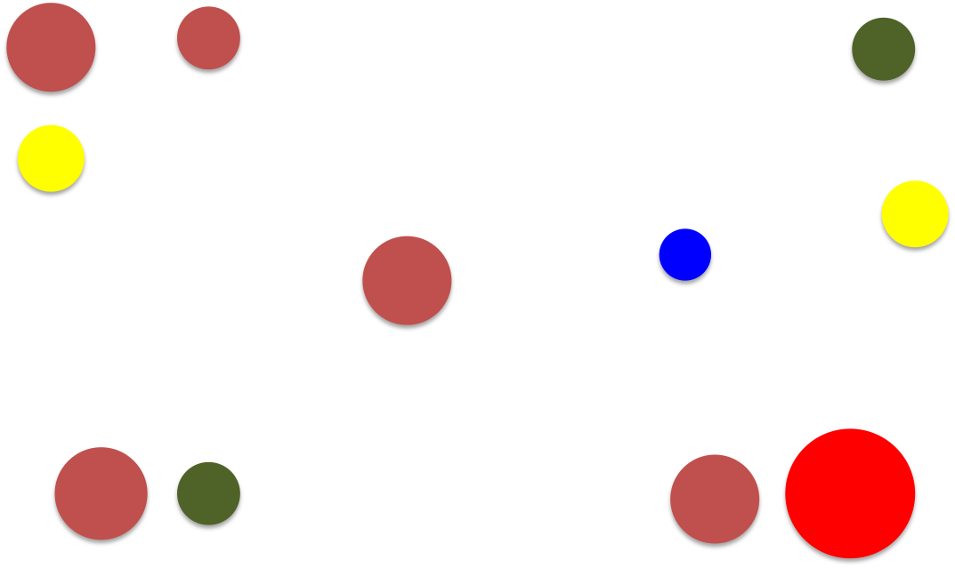 The Long Survey Will Be Replaced By the Sparse Survey | NewMR