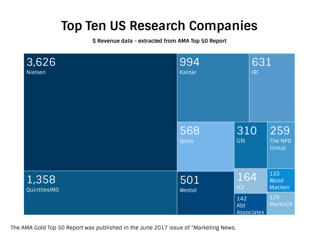 Do you understand what sort of Data Visualisation you need? | NewMR