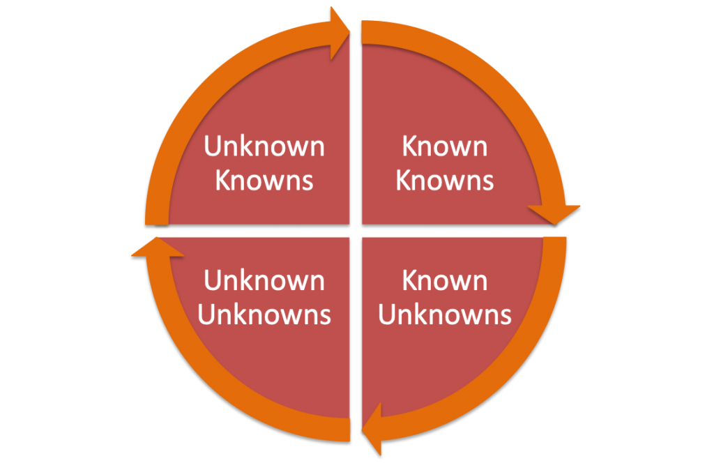 Discovering an Unknown Known – and ordering the vegetable tempura | NewMR