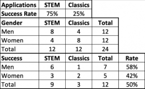 Using Alternative Explanations to Find the Story in the Data – Simpson ...
