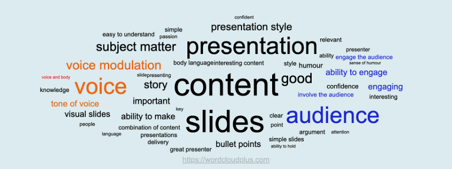 What makes a great presenter? Analysis via Word Cloud Plus | NewMR