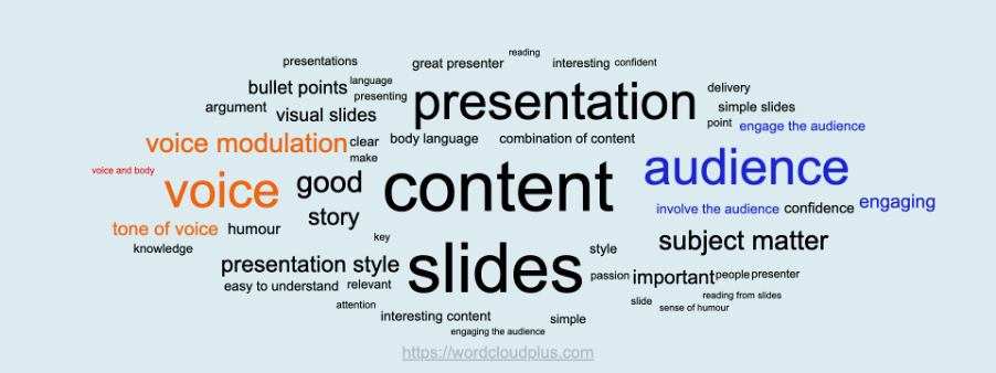 What makes a great presenter? Analysis via Word Cloud Plus | NewMR